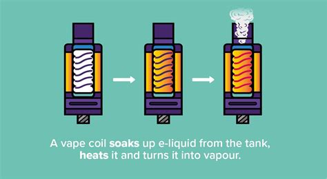 How Heating Tech Transforms Flavor And Coil Life