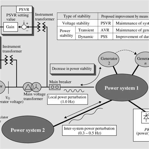 Pdf Recent Developments On Generator Excitation Control System — Introduction Of Digital Avr