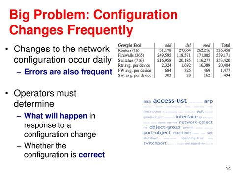 Ppt Lithium Event Driven Network Control Powerpoint Presentation Free Download Id1584408