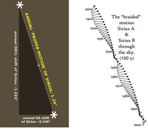 About The Emerging Logic Of The Tychos Model Tychos Forum