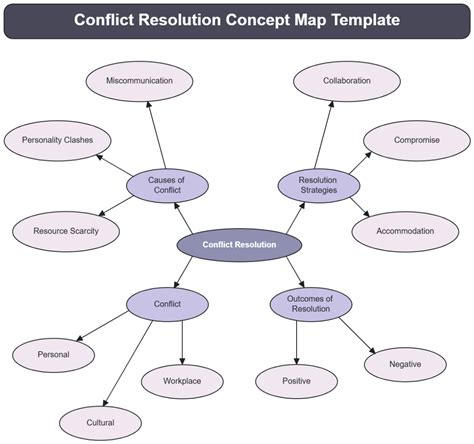 Free Pharmacology Concept Map Template To Edit Online