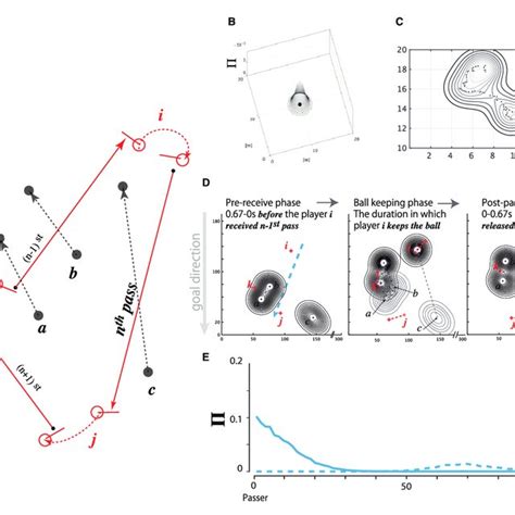Principal Parameters Of The Darpa Suboff Submarine Download Scientific Diagram