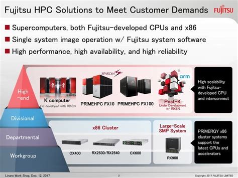 Post K Building The Arm Hpc Ecosystem Ppt