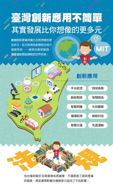 經濟部中小及新創企業署 臺灣創新應用不簡單！其實發展比你想像的更多元，從北到南各創意結合地方發展特色，創新應用不僅包含了：平台經濟、智慧製造、智慧醫療、循環經濟或智慧交通等，還有更多新穎的