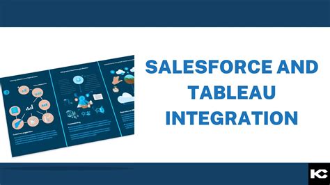 Salesforce And Tableau Integration [2024]