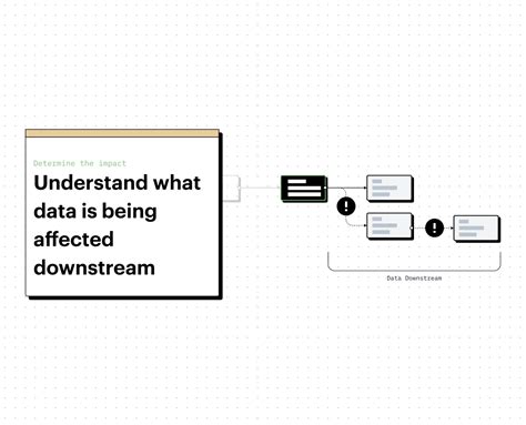 Designing A Data Lineage Tool By Michelle Harvancik On Dribbble