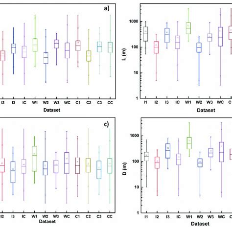 Graphical Representation Of Rf Algorithm Download Scientific Diagram
