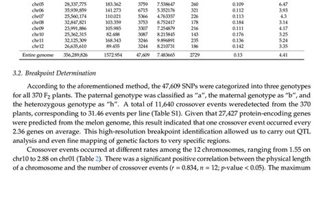 statistics of snp number recombination events and linkage distance on