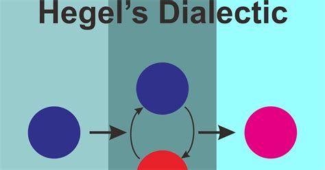 Hegels Dialectic And The Trump Problem