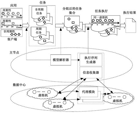 Scheduling System Oriented To Hybrid Tasks Eureka Patsnap