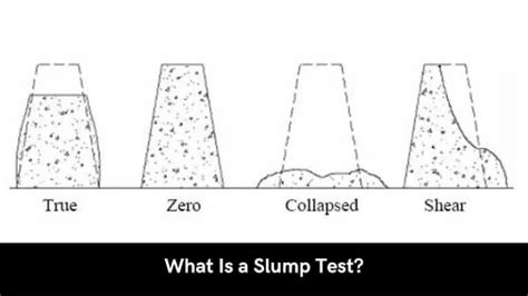 What Is A Slump Test