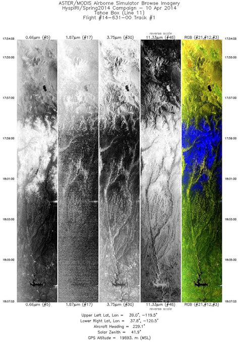 Sensors Master Data Missions 1463100