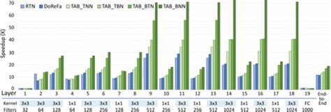 Tab Unified And Optimized Ternary Binary And Mixed Precision Neural Network Inference On The
