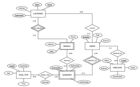 Solved This assignment is a practice of a logical database | Chegg.com