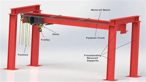 what is a monorail crane its types components specifications
