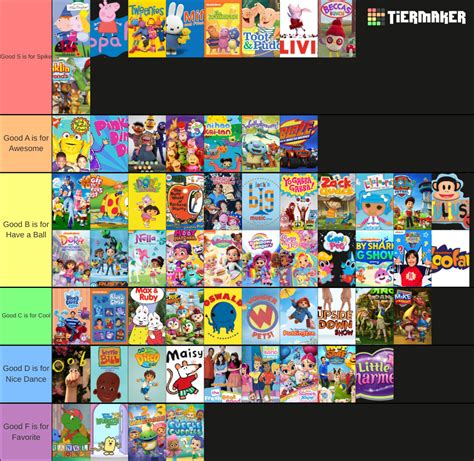 Nick Jr Shows Tier List Community Rankings TierMaker