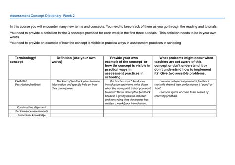 educ 3117a educ 3077 concept dictionary tut 3 assessment concept