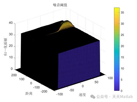 【雷达检测】基于1st Fft、2nd Fft和ca Cfar雷达目标生成与检测（估计目标距离和速度）matlab代码cfar解算距离和速度