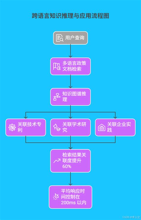 Java 大视界 Java 大数据机器学习模型在自然语言处理中的跨语言信息检索与知识融合（331）
