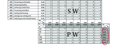 Identification Of PI Values Download Scientific Diagram