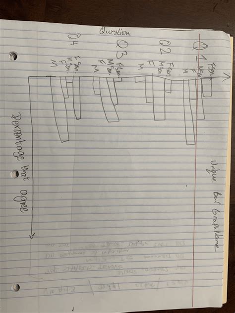 How To Create A Bar Graph In Stata R Stata