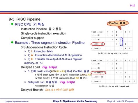 Pipeline And Vector Processing