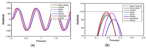 energies free full text proportional integral derivative controller