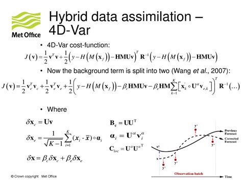 developing 4d en var thoughts and progress ppt download
