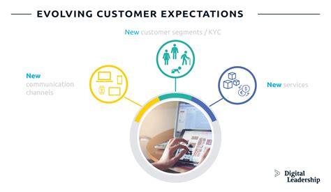 Technology Strategy 101 Planning For The Future