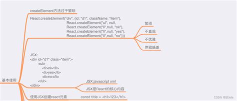 【react全家桶 02jsx】 Csdn博客 【react全家桶 02jsx】 Csdn博客