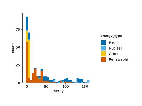 Add Histogram — Addhistogram • Tidyplots