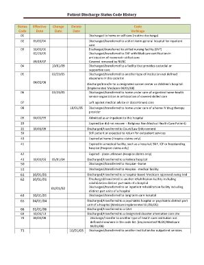 Discharge Disposition Codes List Fill Online Printable Fillable Blank PdfFiller