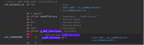 Hunting Vulnerable Kernel Drivers VMware Security Blog VMware