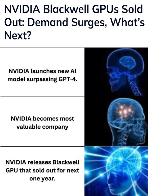 Prasad Gaikwad On Linkedin 🚀nvidia Drops Another Banger In Ai🚀 Nvidia Launches Blackwell Gpus
