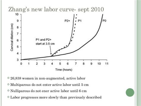 Management Of Postterm Pregnancy