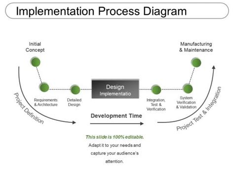 Implementation Process Slide Team