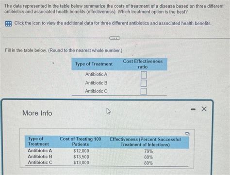 solved the data represented in the table below summarize the