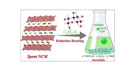 Selective Lithium Extraction And Recycling Of High Value Metals From