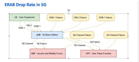 5g Nr Lte Telecom Abhijeet Kumar