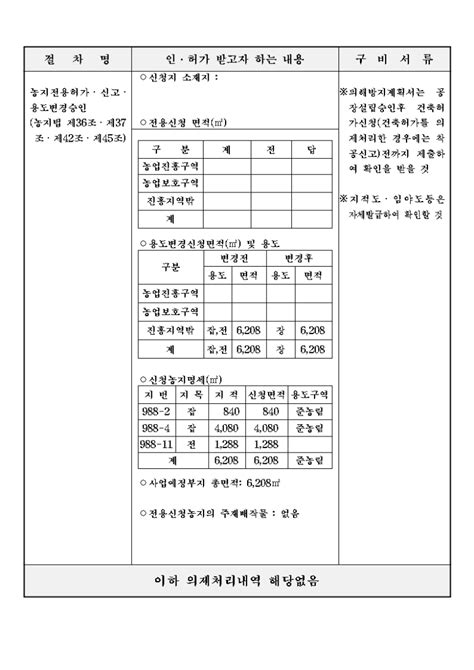 공장사업계획서 샘플양식공장설립 사업계획서 작성사례 네이버 블로그 공장사업계획서 샘플양식공장설립 사업계획서 작성사례 네이버 블로그