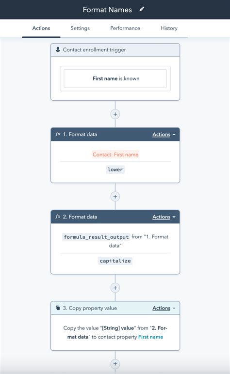 3 Hubspot Operations Hub Use Cases To Streamline Ops