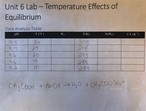 Chemistry 1212K Unit 6 Lab Temperature Effects Of Chegg Com
