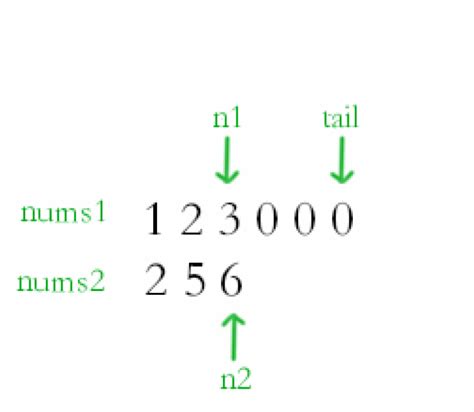 Leetcode 88 合并两个有序数组leetcode合并两个有序数组 Csdn博客 Leetcode 88 合并两个有序数组leetcode合并两个有序数组 Csdn博客