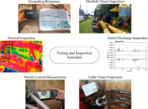 Figure 1 From Lifetime Estimation Based Health Index And Conditional
