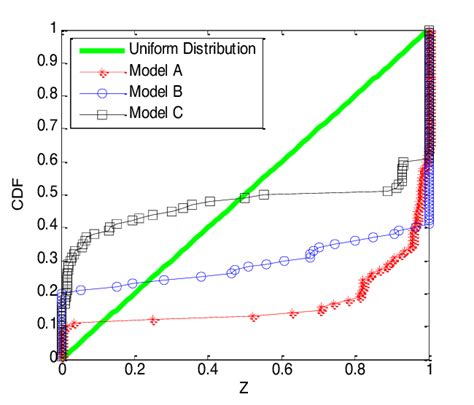 Area Based Validation Metric Download Scientific Diagram