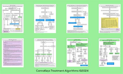 Pruritus Treatment Algorithm Cannakeys Pruritus Treatment Algorithm Cannakeys