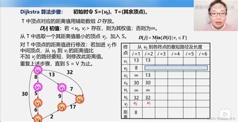 数据结构与算法 克鲁斯卡尔算法和普里姆算法区别以及迪杰斯特拉算法、弗洛伊德算法区别克鲁斯卡尔和迪杰斯特拉算法区别 Csdn博客