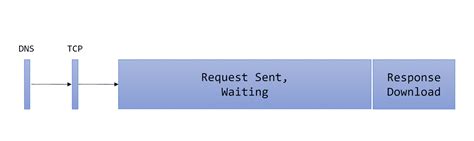 Identifying Common Network Bottlenecks