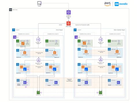Mendix On Linkedin Aws Cloudcomputing Mendix Lowcode