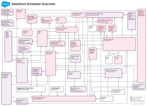 4 Ways To Avoid A Data Disaster Earlier This Month Classified… By Susannah Plaisted